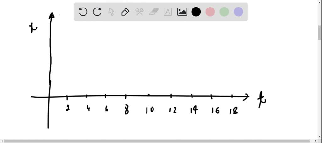 ⏩SOLVED:Speedometer readings are obtained and graphed as a car skids ...