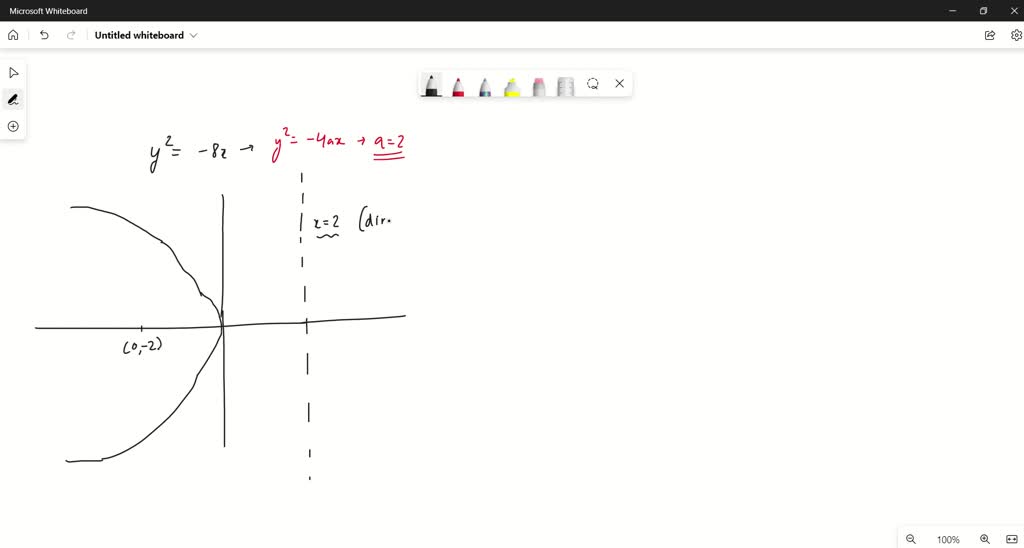 SOLVED:Graph the parabolas. In each case, specify the focus, the directrix, and the focal width ...