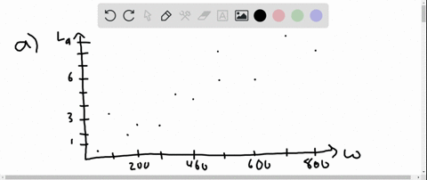 SOLVED:Consider the data set from Exercise 15, which presents the ...