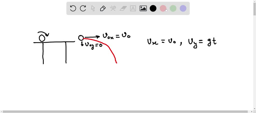 SOLVED:A ball rolls off a table with a large horizontal velocity. Does ...