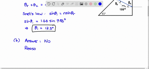 SOLVED:Predict/Calculate A beam of light enters the sloping side of a ...