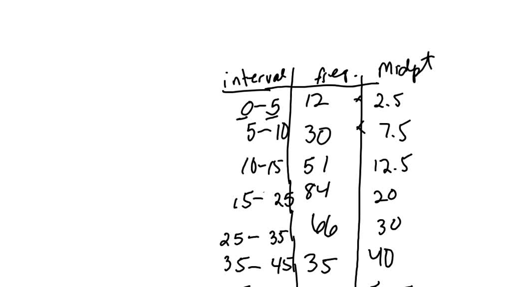 ⏩SOLVED:The following table gives the rise in price of 300… | Numerade