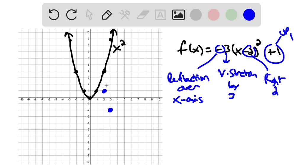 SOLVED:Graph each function. f(x)=-3(x-2)^2+1 SOLVED:Graph each function. f(x)=-3(x-2)^2+1