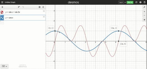 ⏩SOLVED:Use a graphical method to solve each equation over the… | Numerade