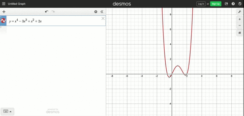 SOLVED:Answer the given questions. How can the graph of a fourth-degree ...