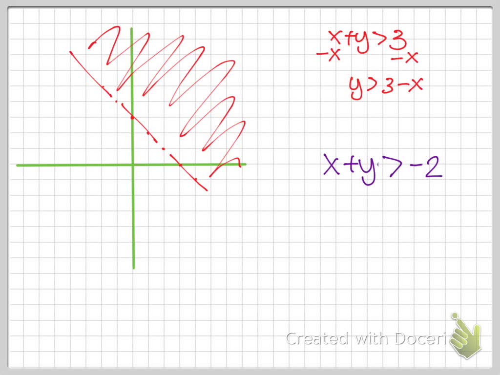 ⏩SOLVED:Graph the solution set of each system of inequalities or… | Numerade