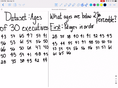 SOLVED:The histogram shows the ages of 25 CEOs listed at Forbes.com ...