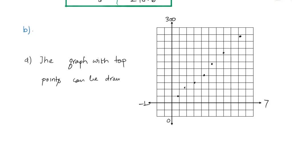 SOLVED:a. Use the statistical menu of a graphing utility to enter the six data points shown in ...