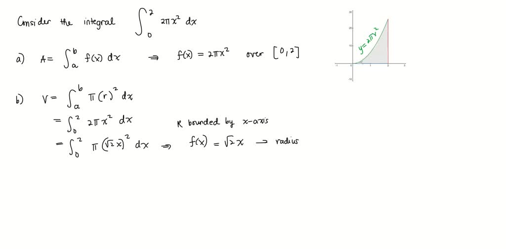 SOLVED:(a) sketch the region whose area is given by the integral, (b ... SOLVED:(a) sketch the region whose area is given by the integral, (b ...