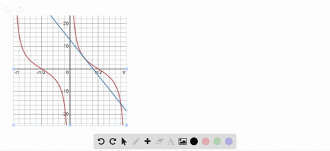 SOLVED:For the following exercises, find the equation of the tangent line to each of the given ...