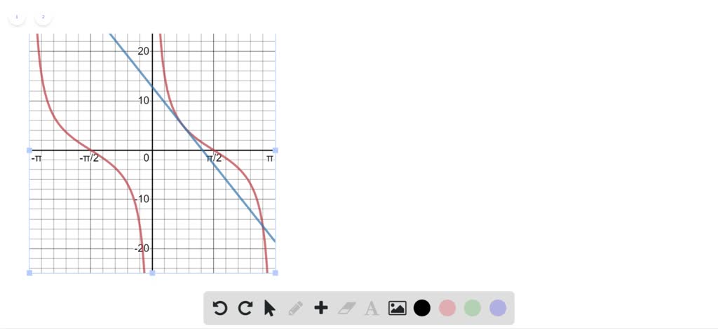 SOLVED:For the following exercises, find the equation of the tangent ...