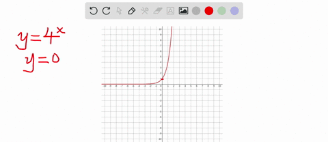 SOLVED:Starting with the graph of f(x)=4^x, find a formula for the ...