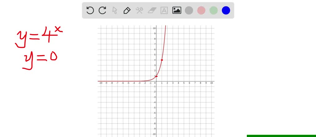 SOLVED:Starting with the graph of f(x)=4^x, write the equation of the ...