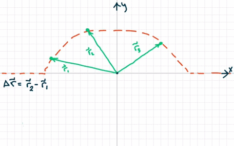 Vectors and Motion in Two Dimensions | College Ph…