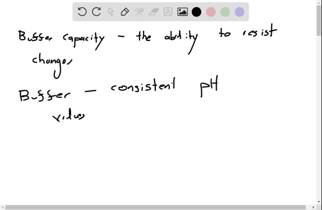 SOLVED Define Buffer Capacity SOLVED Define Buffer Capacity