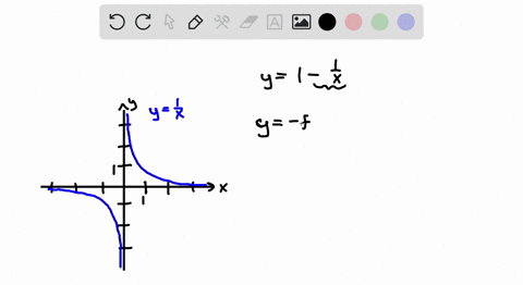 ⏩SOLVED:9-24 Graph the function by hand, not by plotting points, but… | Numerade
