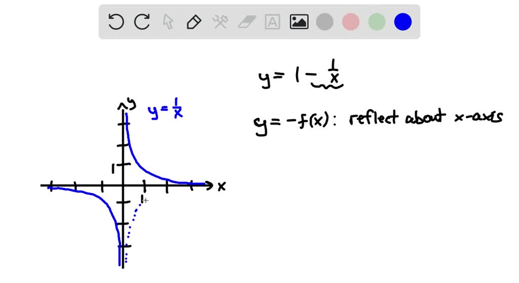 ⏩SOLVED:9-24 Graph the function by hand, not by plotting points, but… | Numerade
