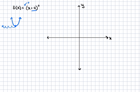 SOLVED:Match the quadratic function with its graph. [The graphs are labeled (a), (b), (c), (d ...