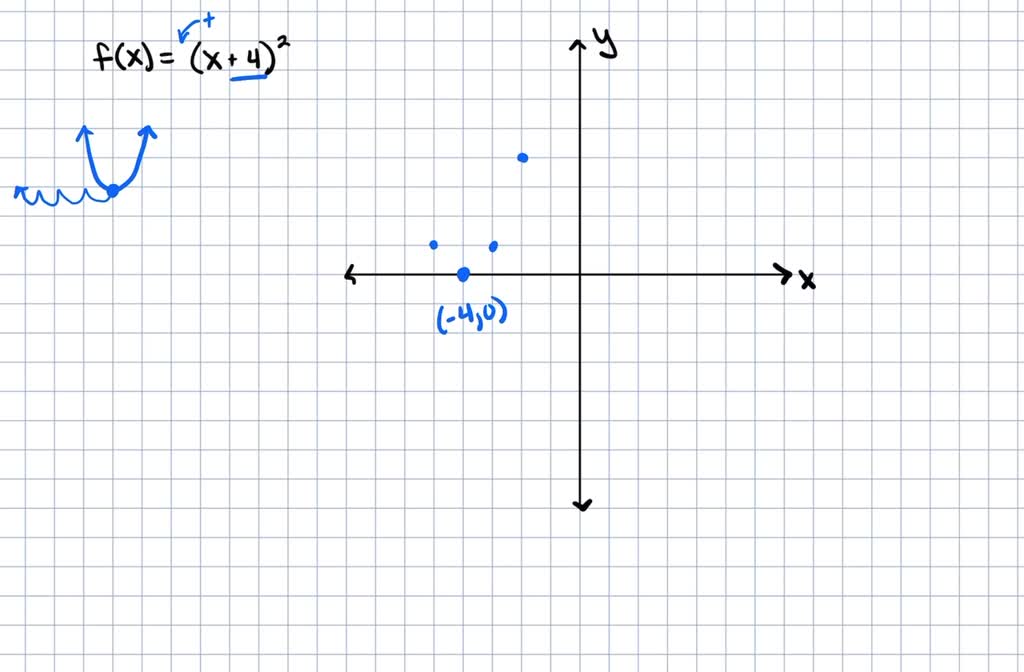 SOLVED:Match the quadratic function with its graph. [The graphs are labeled (a), (b), (c), (d ...