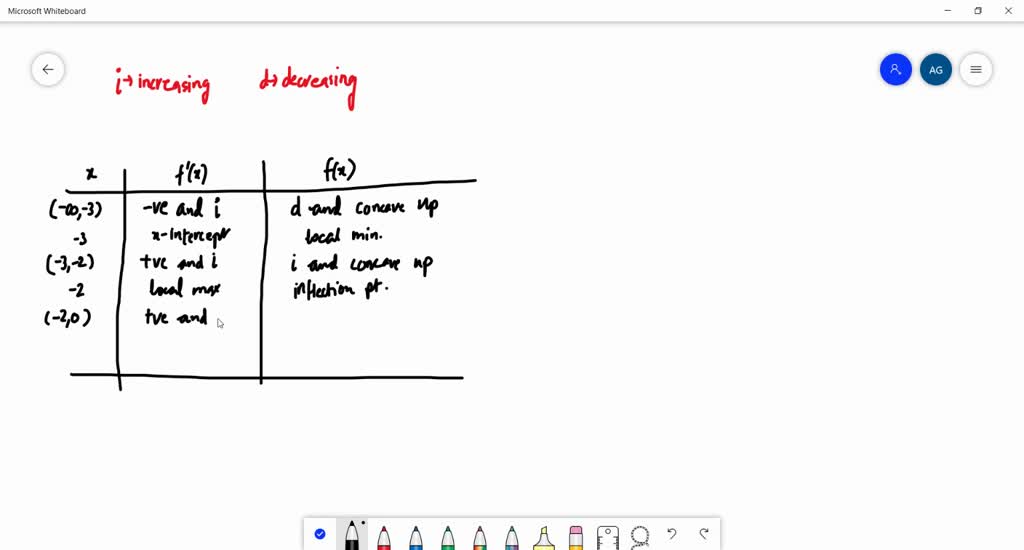 SOLVED:Use the graph of y=f^'(x) shown here to discuss the graph of y=f ...