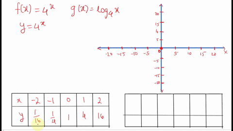 SOLVED:Sketch the graph of f. Then use the graph of f to sketch the graph of g. f(x)=4^x g(x)=log4 x