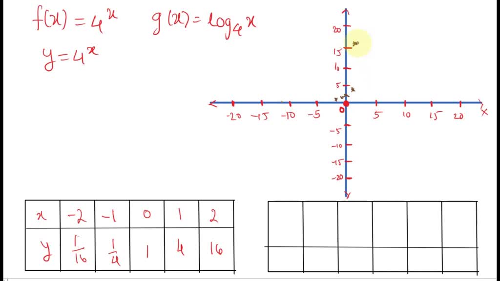 SOLVED:Sketch the graph of f. Then use the graph of f to sketch the ... SOLVED:Sketch the graph of f. Then use the graph of f to sketch the ...