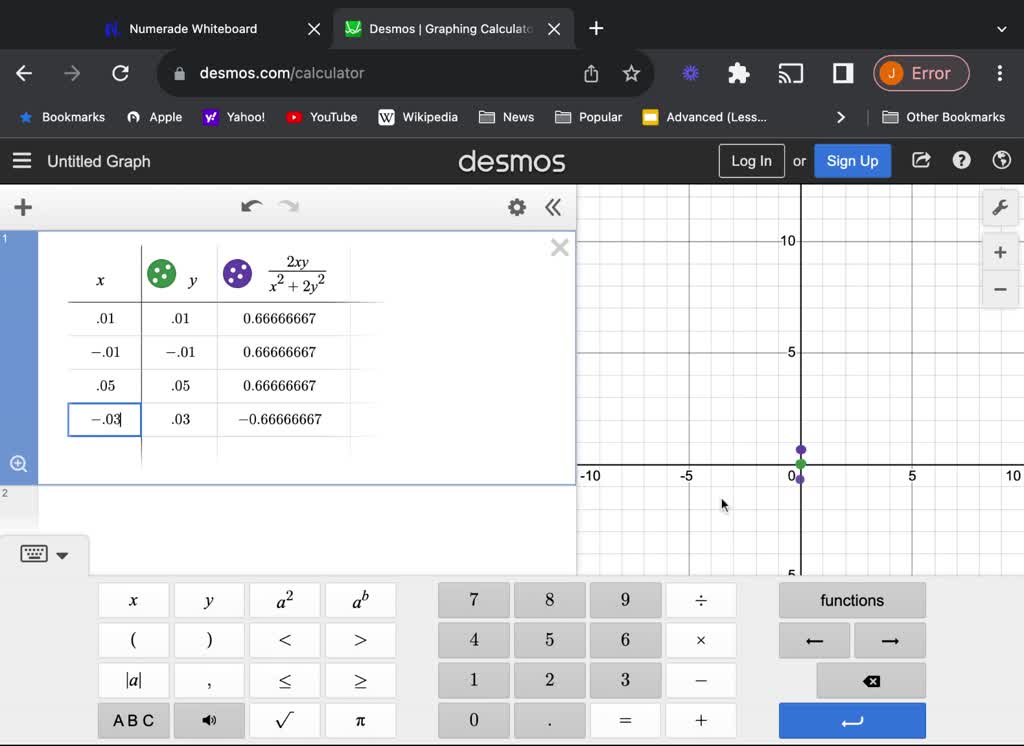 Utilize uma tabela de valores numéricos de f(x, y) para (x, y) perto da ...