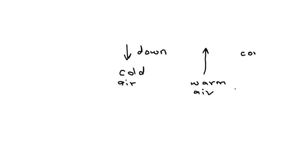 SOLVED:Updrafts of air allow hawks and eagles to glide effortlessly ...