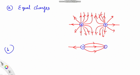 SOLVED:Draw the field lines for: (a) two equal charges; (b) two equal ...