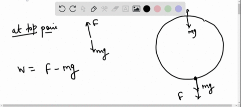 SOLVED: (a) As you ride on a Ferris wheel, your apparent weight is ...