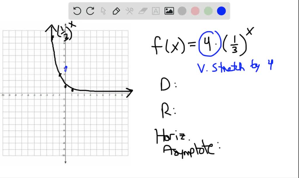 ⏩solved Use Transformations To Graph Each Function Determine The… Numerade