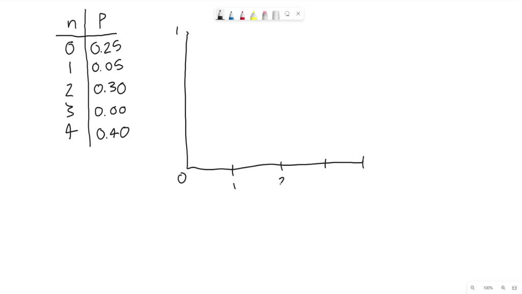⏩SOLVED:Construct a probability distribution for the data and draw a… | Numerade