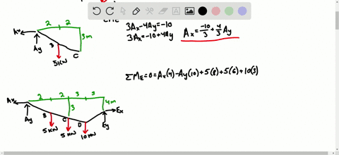 SOLVED: Knowing that dC=3 m, determine (a) the distances dB and dD, (b ...