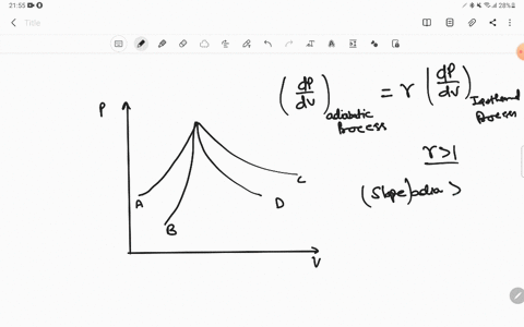 SOLVED:For an adiabatic process involving an ideal gas (A) P^γ-1=T^γ-1 ...
