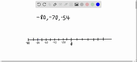 SOLVED:Graph the temperatures on a number line.