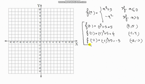 SOLVED:Skills Graph each piecewise-defined function in Exercises 9-20 ...