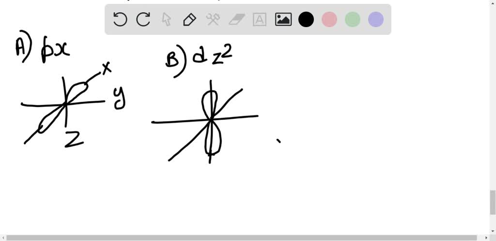 SOLVED:Sketch the shape and orientation of the following types of ...