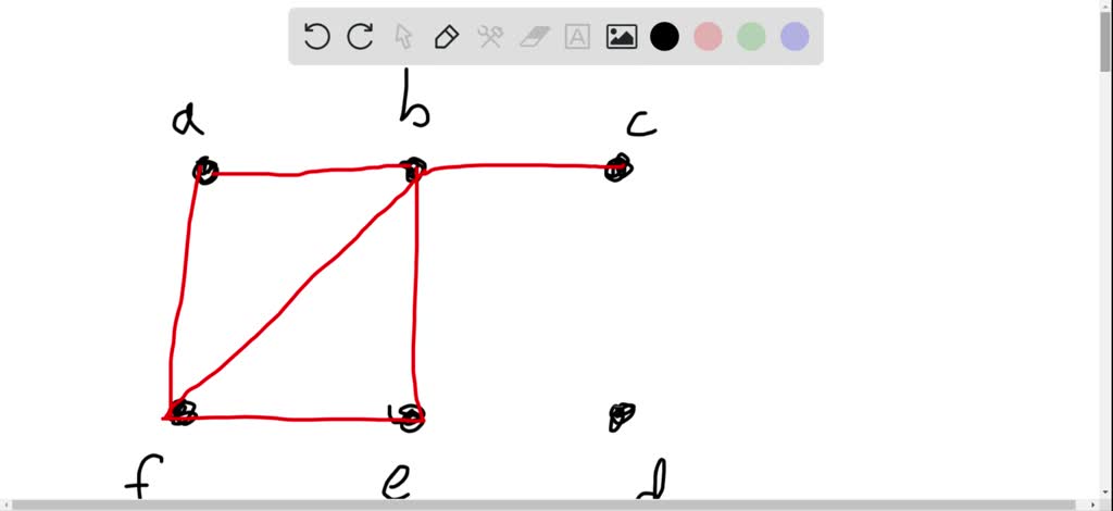 1 L S Points Each Try To Draw The Following Graphs SolvedLib