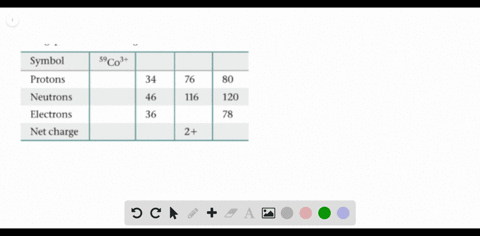 SOLVED:Fill in the gaps in the following table: