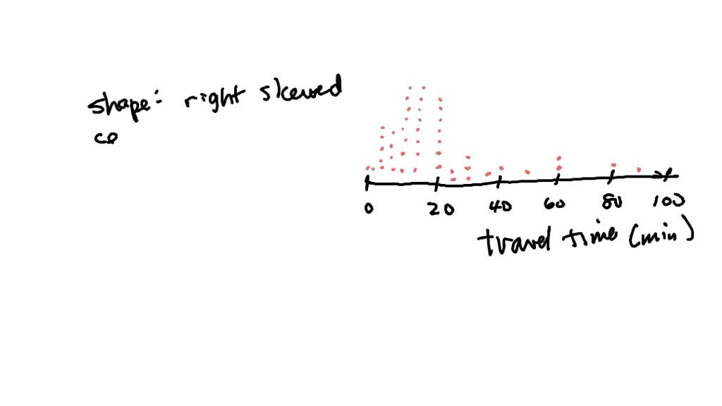 SOLVED:Refer to the following setting. We used CensusAtSchool's Random ...