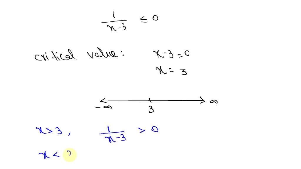 SOLVED:List the critical values of the related function. Then solve the ...