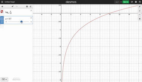SOLVED:Rewrite the logarithm as a ratio of (a) common logarithms and (b ...