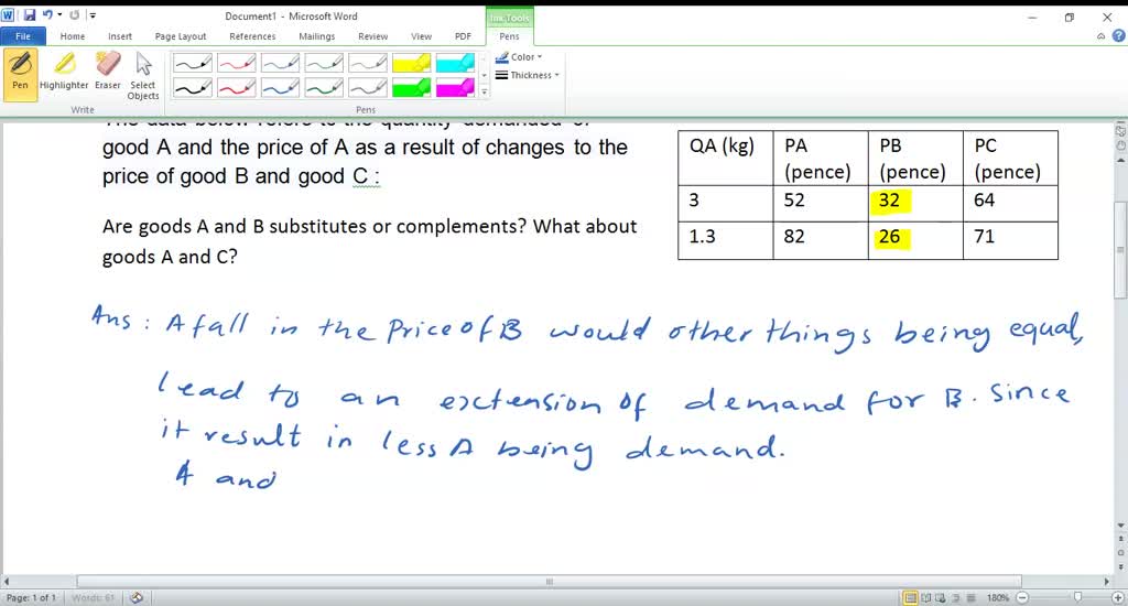 SOLVED The Data Below Refers To The Quantity Demanded Of Good A And The SOLVED The Data Below Refers To The Quantity Demanded Of Good A And The