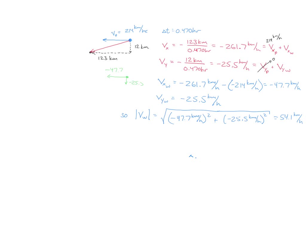 SOLVED:An airplane pilot sets a compass course due west and maintains ...