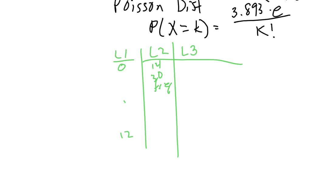 The Poisson distribution has been used by traffic engineers as a model ...