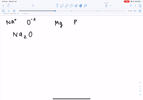 SOLVED: Write the formulas for the following ionic compounds made of simple ions. a. sodium ...