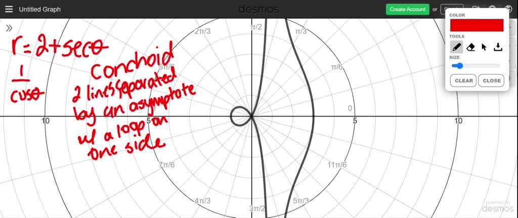 SOLVED:Sketch a graph of the polar equation. r=2+\sec \theta \quad ...