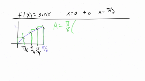 SOLVED:(a) Estimate the area under the graph of f(x) = sinx from x = 0 to x = π/2 using four ...