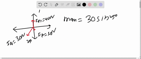 SOLVED:Apply Newton's second law in component form for the force diagram shown in Figure P 4.2.