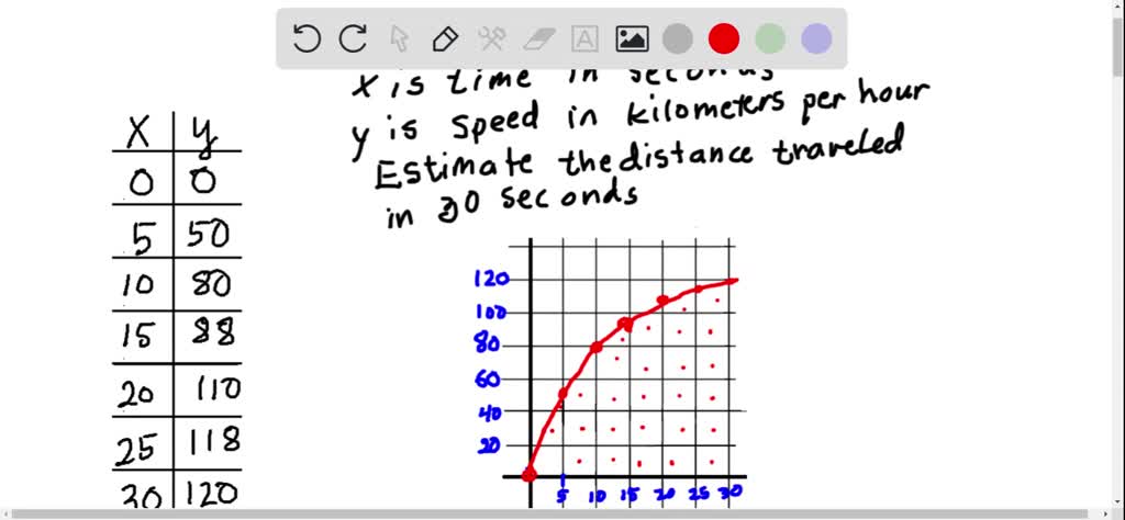 SOLVED:The velocity graph of a car accelerating from rest to a speed of ...